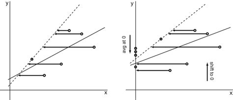 Case Of Algorithm 2 Where X ∅ Left And X ∅ β1 0 Right