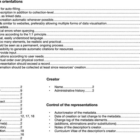 Metadata Elements Identified In The Technical Literature With The