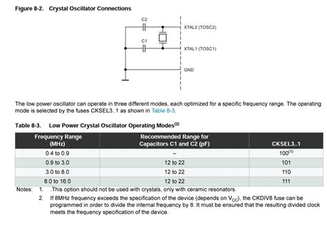 Arduino Using Atmega 328P Barebone With Non Standard Crystal Oscillator Electrical