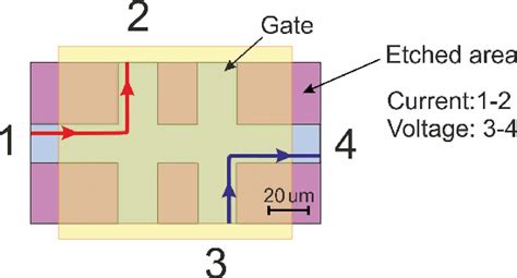Schematic Configurations Of Nonlocal Resistance Measurements For Sample