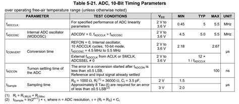 msp430fr2433 sampling rate msp low power microcontroller forum msp