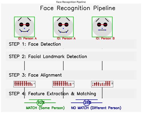 6 Computer Vision Essentials Python And Ai Tutorials