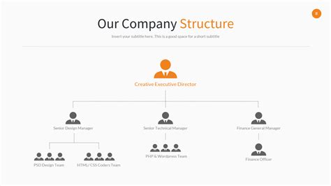 Business Development Google Slides Template Presentation Templates