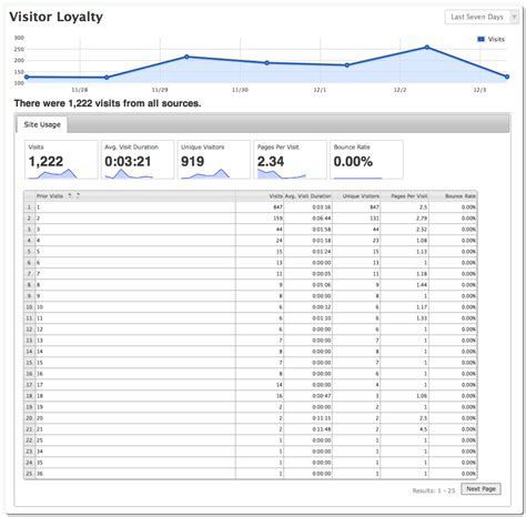 Open Web Analytics