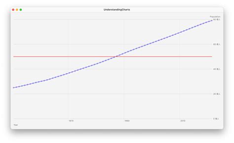 Swiftui Charts Charts で 折れ線グラフを表示する方法 Smalldesksoftware