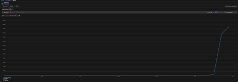 Need Faster Way To Send Message Directly To Signalr Service Other Than REST API Issue