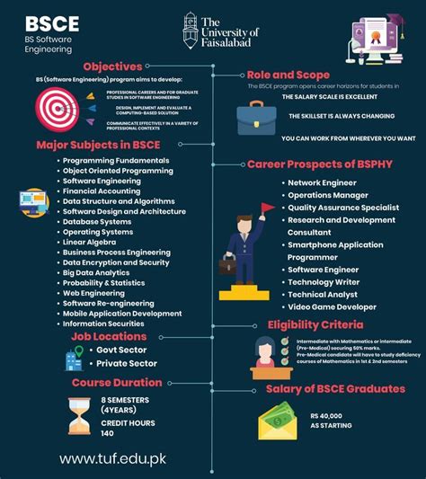 Bs Software Engineering Engineering Programs Engineering Management Software Project Management