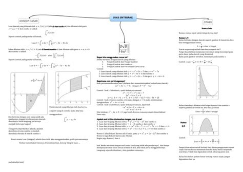 Luas Integral Flowchart Pdf
