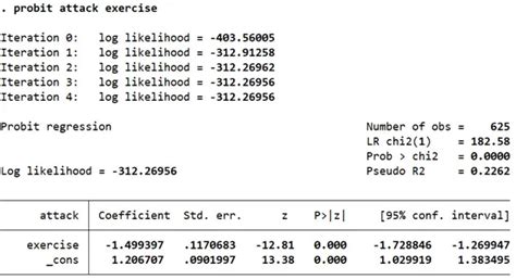 How To Work With Dummy Dependent Variable In Stata The Data Hall
