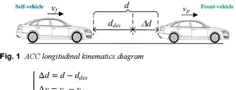 Figure 1 From Robust Control Of Vehicle Multi Target Adaptive Cruise