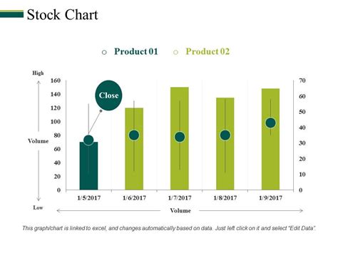 Stock Chart Ppt PowerPoint Presentation Professional Example Topics