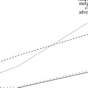Routing Comparison Download Scientific Diagram