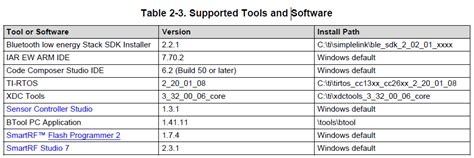 RTOS CC STK TI RTOS With BLE Sample Projects Of CC On CCS Ver Bluetooth Forum