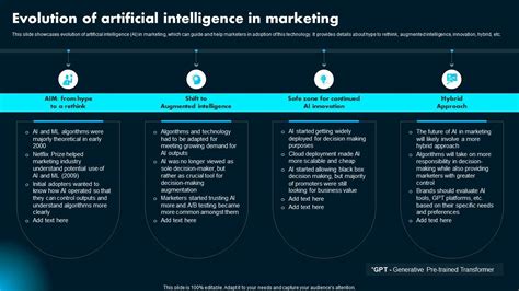 Evolution Of Artificial Intelligence In Marketing Ai Powered Marketing How To Achieve Better Ppt