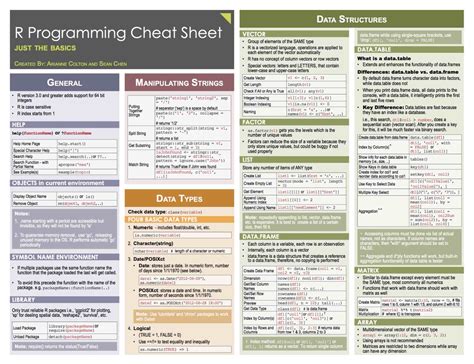 Dax Functions Cheat Sheet Pdf DAX