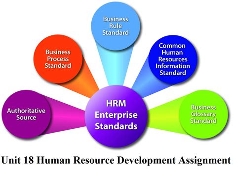 Unit 18 Assignment On Human Resource Development Locus