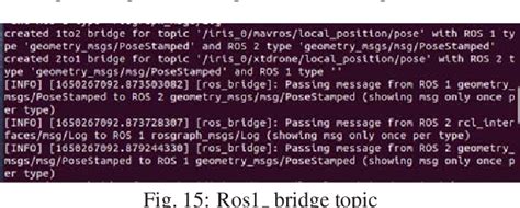 Figure 1 From Design Of Uav Swarm Simulation Platform Based On Ros1 And