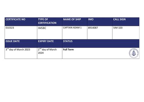 Imsbc Code International Maritime Bureau