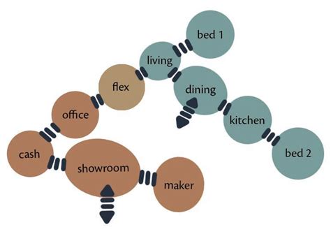 Cora Embree Virginia Tech Interior Design Portfolio Fall 2022 By Cora Embree Issuu