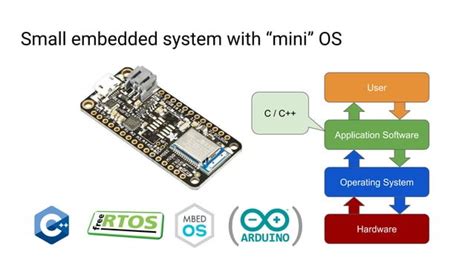 Micropython For The Iot PDF Programming Languages Computing