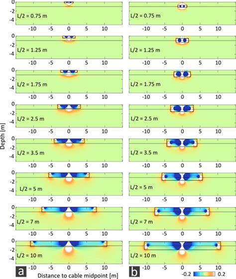 Comparison Of Sensitivity Kernels From The Inverse Schlumberger Array Download Scientific