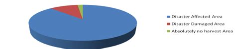Source Authors Calculation Download Scientific Diagram