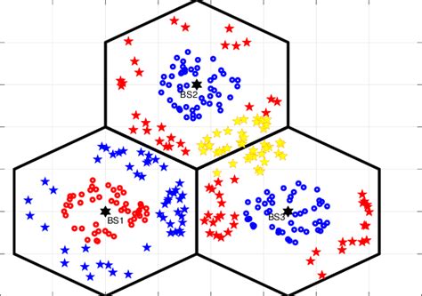 Three Cell Mmimo With Severe Multi Cell Interference The Users Marked Download Scientific