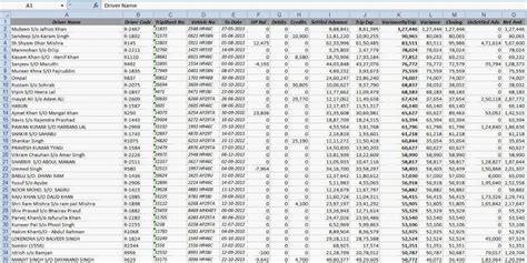 Fix Header Row In Excel 1 Or More By Using Freeze Panes Easy Step