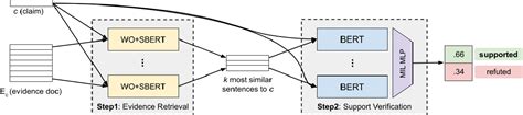 figure 1 from automatic fact checking with document level annotations