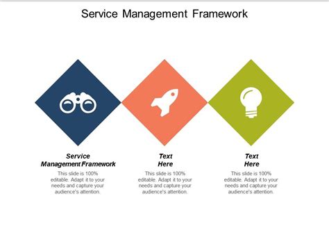 Service Management Framework Ppt Powerpoint Presentation Model Grid Cpb Powerpoint