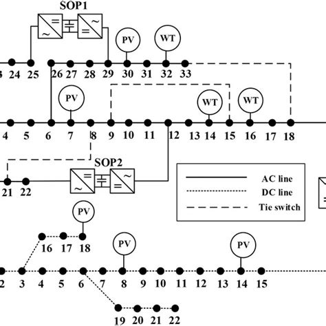 flowchart of the mpc algorithm download scientific diagram
