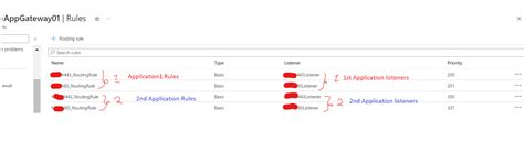 in azure application gateway can i have single routing rule listener