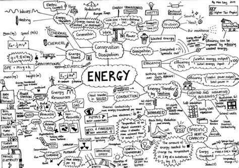 Gcse Physics Revision Mind Maps Teaching Resources
