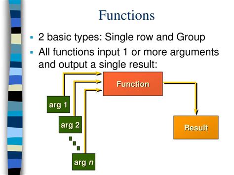 Ppt Single Row Functions Powerpoint Presentation Free Download Id