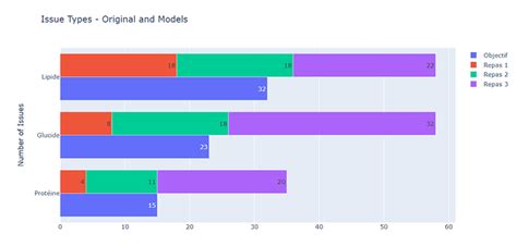 Subplots Gofigure 📊 Plotly Python Plotly Community Forum