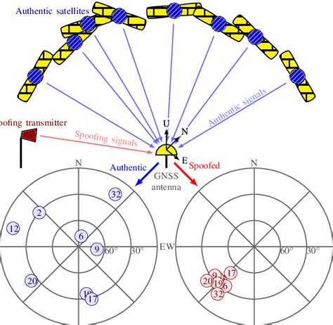 Spoofing Scenario Description With The Geometry Of A Single Spoofing