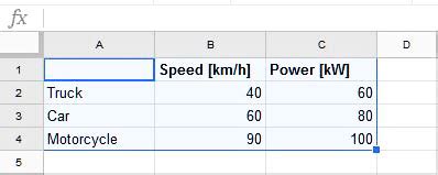 Creating Customizing Column Charts In Google Sheets My Engineering World