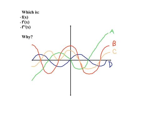 Derivative Assignment Pdf