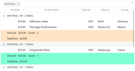 Conditional Styling In Winui Datagrid Control Syncfusion®