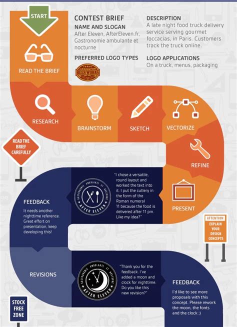 20 Logo Design Infographics And Diagrams That Simplify The Process