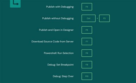 25 most used vs code shortcuts and more cheat sheet eroppa