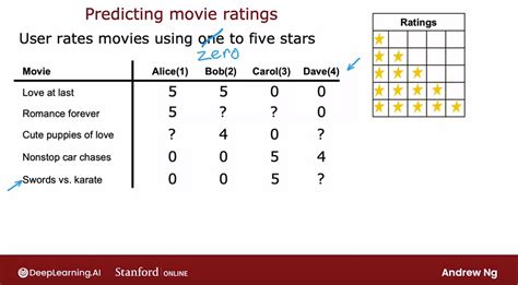 recommender systems part 2 candidate generation collaborative filtering