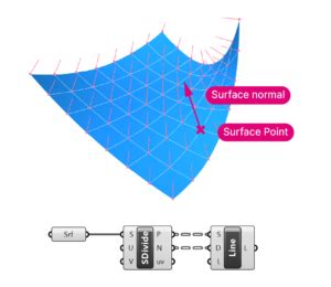 How To Create A Grid On A Surface In Grasshopper Hopific