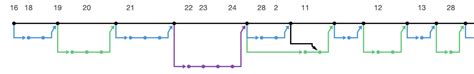 backend with node js koa