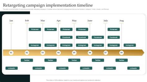 Implementation Timeline Slide Team