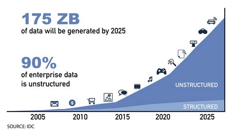 Unleashing The Power Of Unstructured Data Superna
