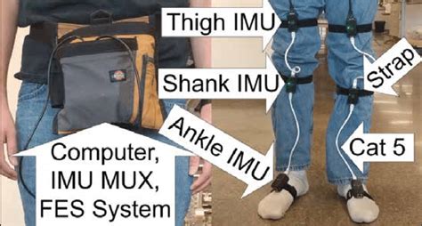 Control Computer Imu Mux Fes Unit And Imus Attached To A Human