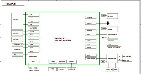 Banana Pi M1 Schematics Bpi M1m1r1a20 Banana Pi Single Board Computer Open Source