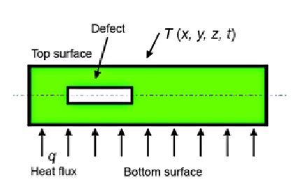 Simplified Model For Finite Element Analysis Download Scientific Diagram