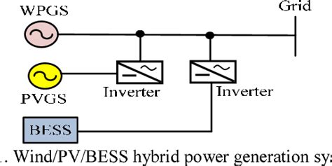 Figure 4 From Fuzzy Logic Based Smoothing Control Of Windpv Generation